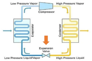 The Refrigeration Cycle & its Basic Components Explained - ABCalculus