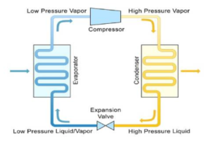 The Refrigeration Cycle & its Basic Components Explained - ABCalculus